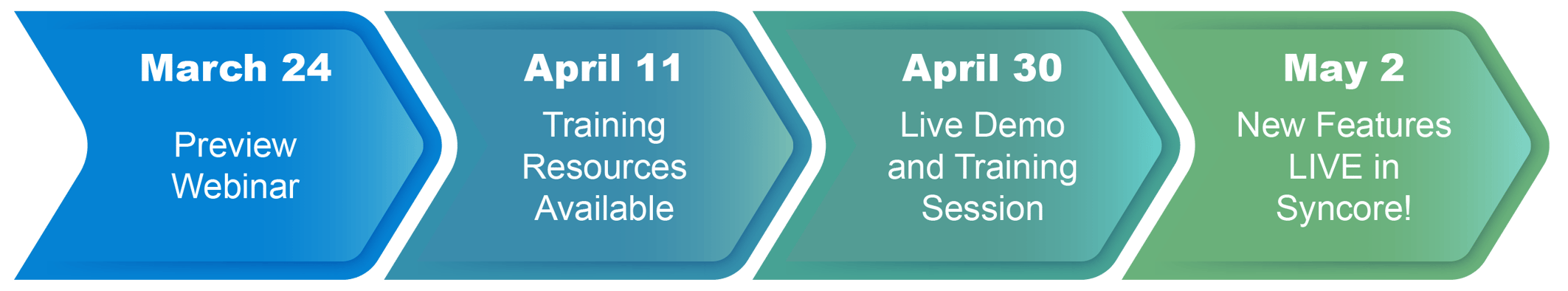 Syncore Spring Release