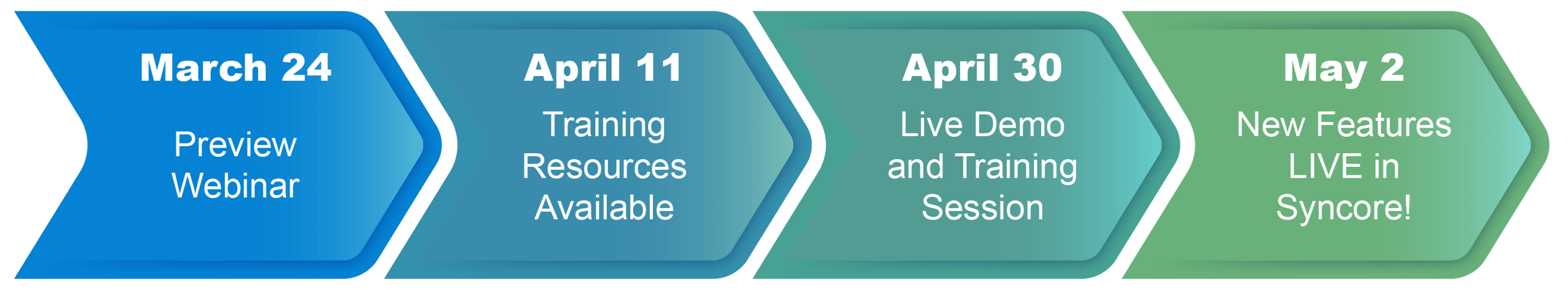 Syncore Spring Release